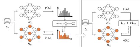 Machine Unlearning Methodology Base On Stochastic Teacher Network Paper And Code Catalyzex