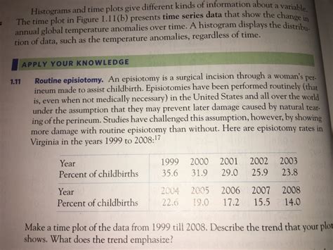 Solved Histograms And Time Plots Give Different Kinds Of Chegg Com