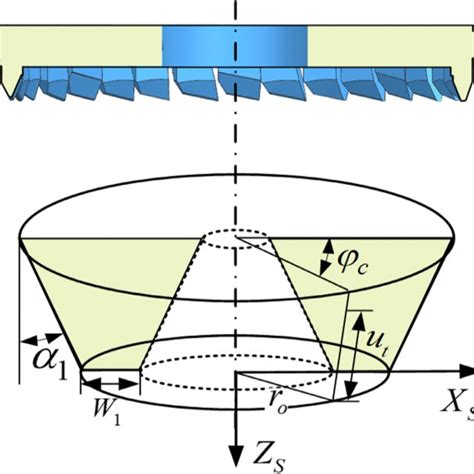 Cutting Force Calculation Model Download Scientific Diagram