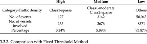 Classify Suspicion Level For Rizhao China Validation Dataset