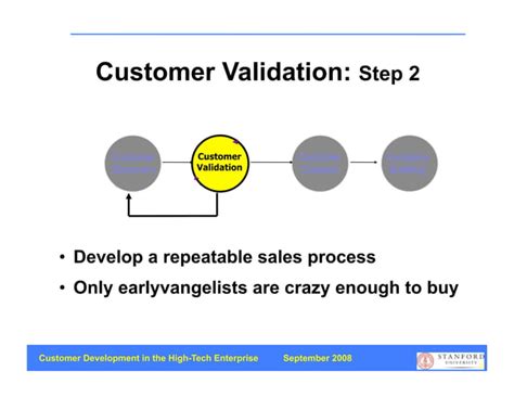 The Customer Development Methodology PDF