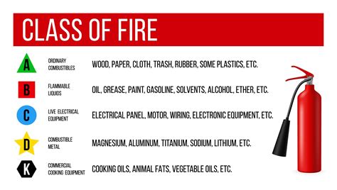 Types Of Fire Extinguishers Complete Guide Toolsgearlab