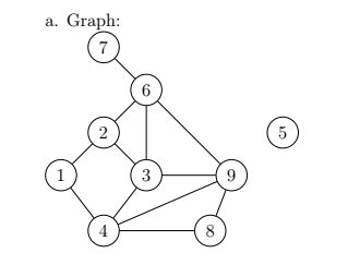 Euler S Formula For Connected Planar Graphs Mathematics Stack Exchange