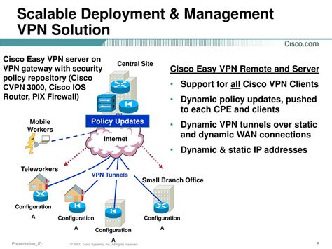 PPT Cisco Easy VPN Solutions Applications And Implementation With