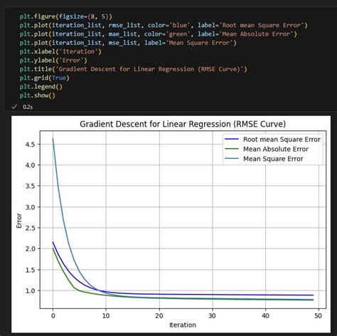 Harry Thapa On Linkedin Datascience Machinelearning