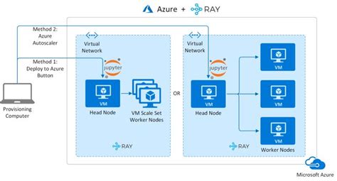 Steve Coleman On Linkedin Training Deep Reinforcement Learning Models