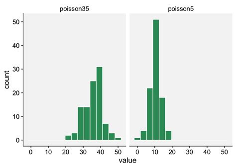 2 Disease Variables