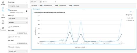 Analyzing And Visualizing AWS Global Accelerator Flow Logs Using Amazon Athena And Amazon