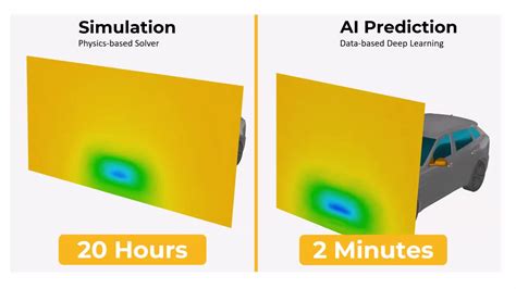 Vijaya Sankaran K On Linkedin Ai For Cfd Is Here Wondering How