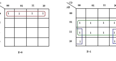 Computer Science Study Guide Variable Karnaugh Map Solution