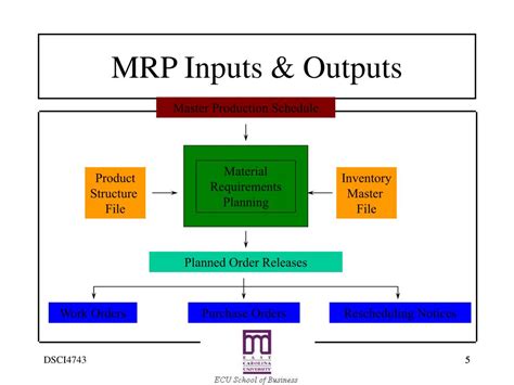 Ppt Inputs And Outputs To Aggregate Production Planning Powerpoint