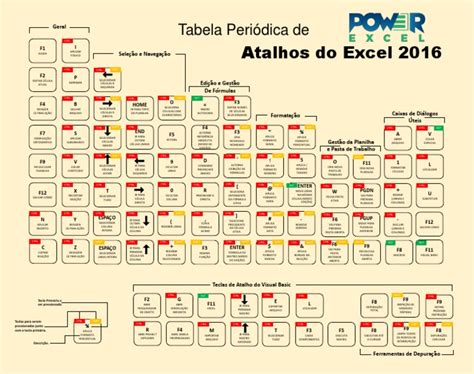 Tabela Periodica Excel Pdf Macro Ciência Da Computação Planilha