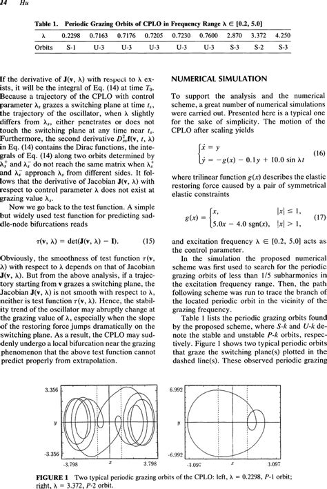 Two Typical Periodic Grazing Orbits Of The Cplo Left A 0 2298 P L Download Scientific