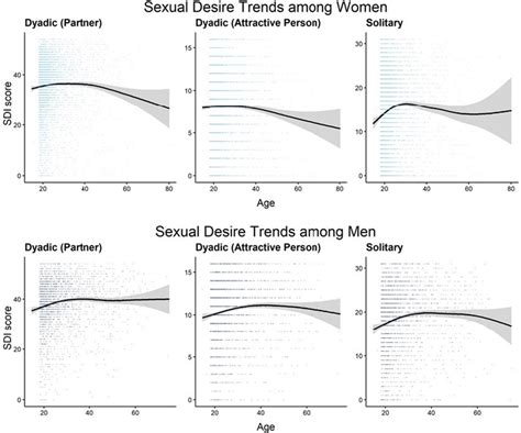 Sexual Arousal In Men