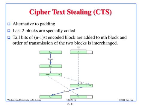 ppt block cipher operation powerpoint presentation free download