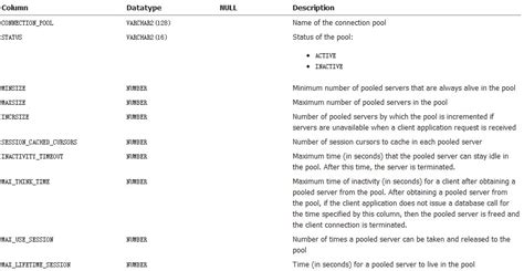 常驻连接池 database resident connection pool 专业oracle数据库恢复，或许是您恢复数据的最后机会 phone 17813235971 专业