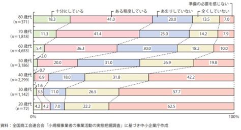 中小企業の後継者問題とは？課題と事例、解決策を徹底解説 The Owner