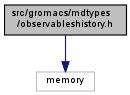 Gromacs Src Gromacs Mdtypes Observableshistory H File Reference