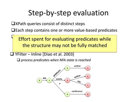 Ppt Distributed Structural And Value Xml Filtering Powerpoint