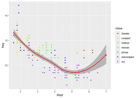 Ggplot2 Basic Hydrosimul
