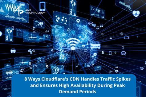 How To Handling Bot Traffic With Cloudflare Bot Management