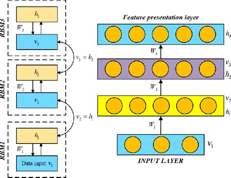 Figure 1 From Big Data Driven Lithium Ion Battery Modeling Method A Deep Transfer Learning