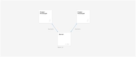 framer prototyping for cross device interactions by janis walser