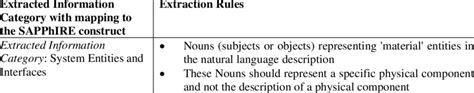 rules for information extraction download scientific diagram