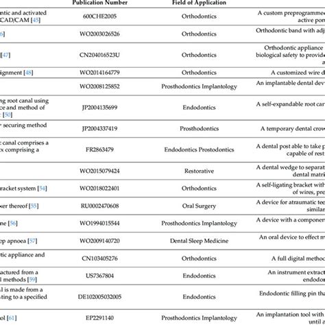 International Patent Classification Ipc Class Hierarchy Download Scientific Diagram