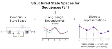 A Visual Guide To Mamba And State Space Models