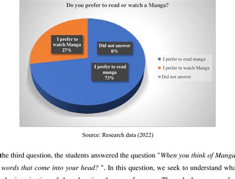 comparative graph between the answers to the second question of the
