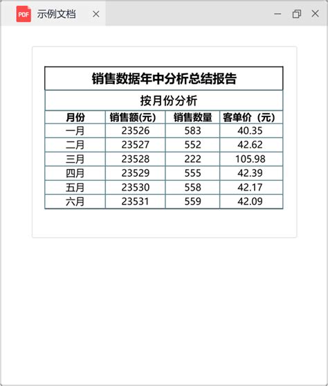 嗨格式 Pdf 转换器pdf 转 Wordpptexcel图片免费试用