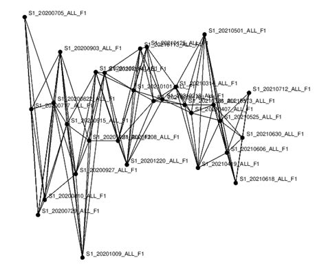 Feature Baselineps · Issue 726 · Gmtsargmtsar · Github