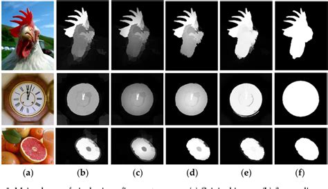 Figure 1 From Salient Region Detection Using Diffusion Process With Nonlocal Connections