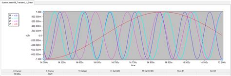 RF Tutorial Lesson 16 Building Frequency Conversion Mixers With Virtual Blocks Emagtech Wiki