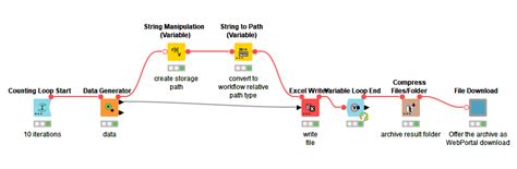 Download More Than One File Using Knime Server Knime Server Knime