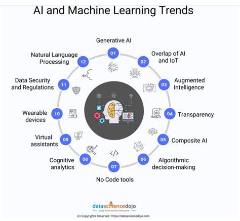 Kontron On Linkedin Ai Iiot Machinelearning