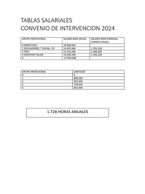 Tablas Salariales Convenio Intervencion 2024 Pdf