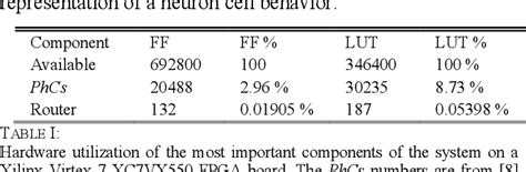 Figure 1 From Multi Chip Dataflow Architecture For Massive Scale Biophysically Accurate Neuron