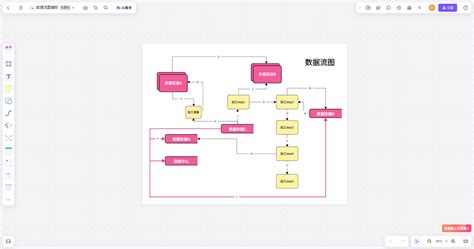流程图的5个规范画法，绘图必看！