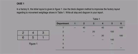 Solved Case 1in A Factory X ﻿the Initial Layout Is Given In