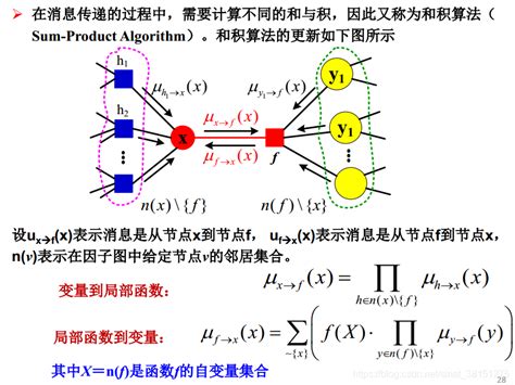 因子图与和积算法 Csdn博客