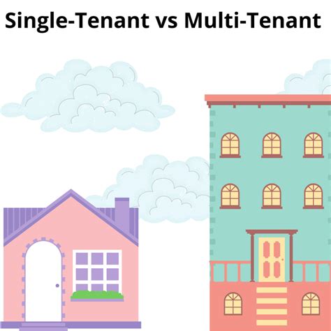 10 Answered Questions About Multi Tenancy Vs Single Tenancy