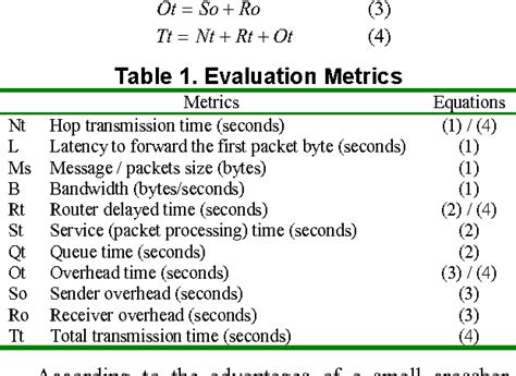 Table 1 From Evaluating On Chip Interconnection Architectures For Parallel Processing Semantic
