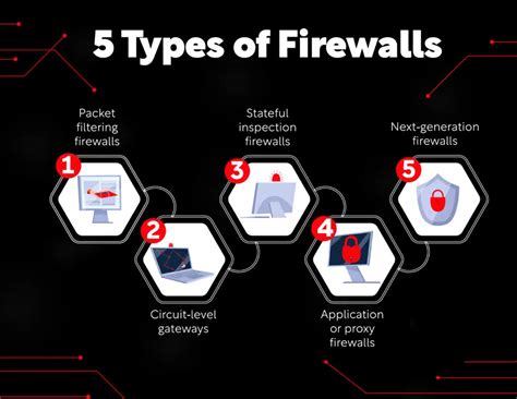 2 Types Of Firewalls Vrogue Co