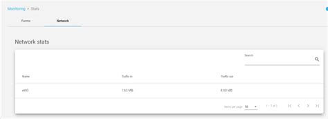 Monitoring Network Stats