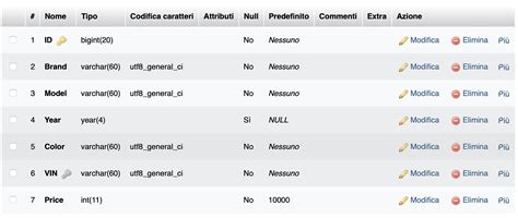 Github Hroque Db First