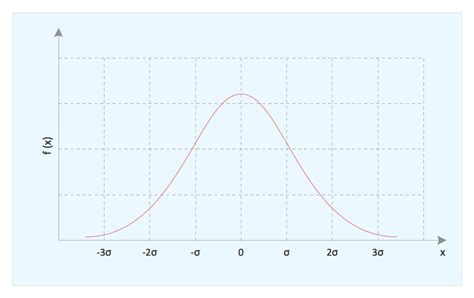 Normal Distribution Normal Distribution Diagram Design Elements