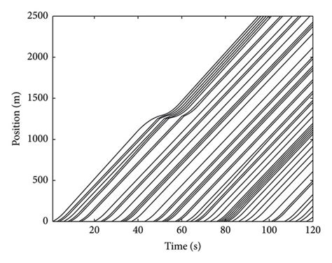 A Cooperative Trajectory Optimization Algorithm For Connected Vehicles In Merging Zones Li