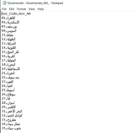 Encoding Issue In Qgis While Loading Csv File Geographic Information Systems Stack Exchange